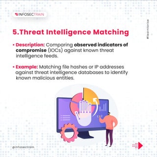 Threat Hunting Techniques.pdf