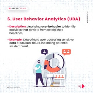 Threat Hunting Techniques.pdf