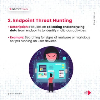 Threat Hunting Techniques.pdf