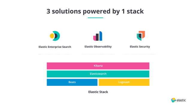 Threat hunting with Elastic APM | PPT