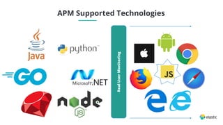 Threat hunting with Elastic APM | PPT