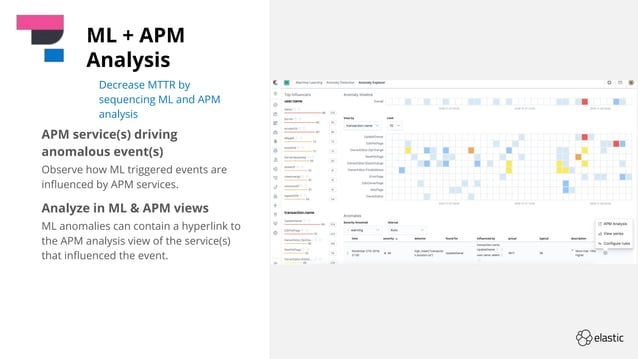 Threat hunting with Elastic APM | PPT
