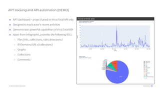 Threat Hunting | PPT