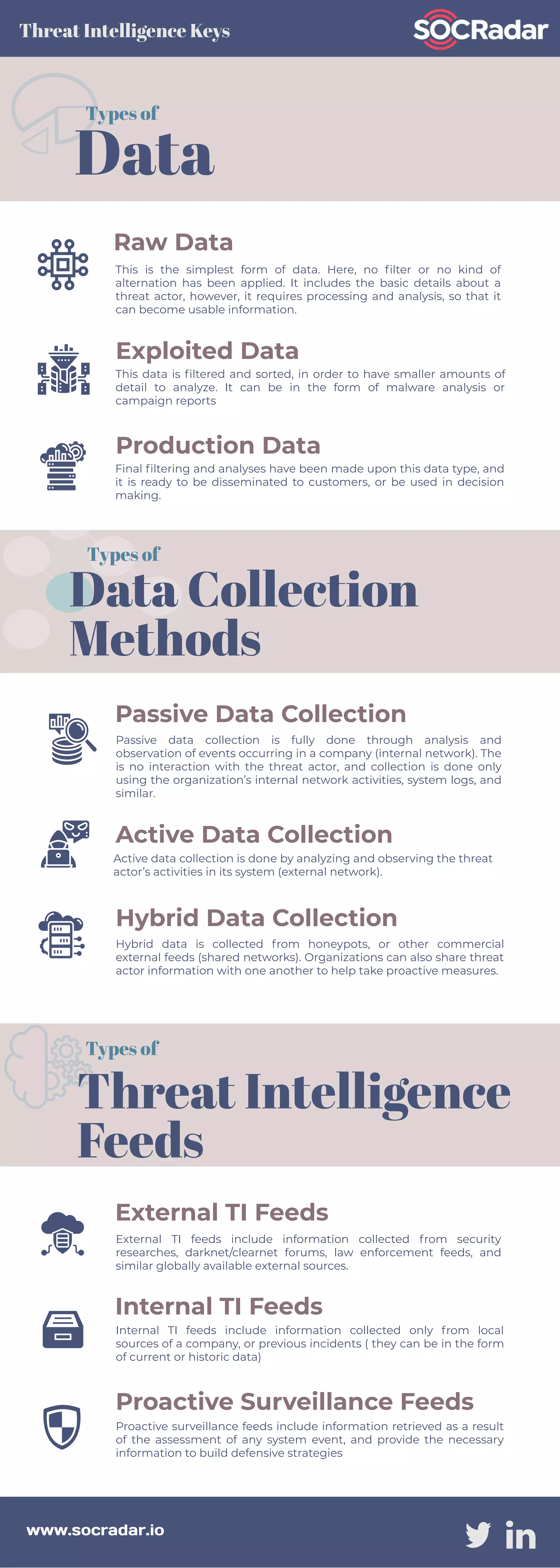 Threat Intelligence Keys | PDF
