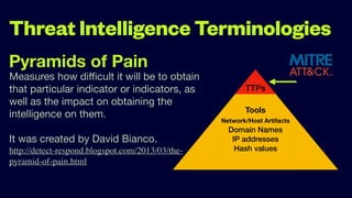 Threat intelligence notes | PPT
