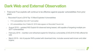 Threat intelligence Primary Tradecraft and Research | PPT