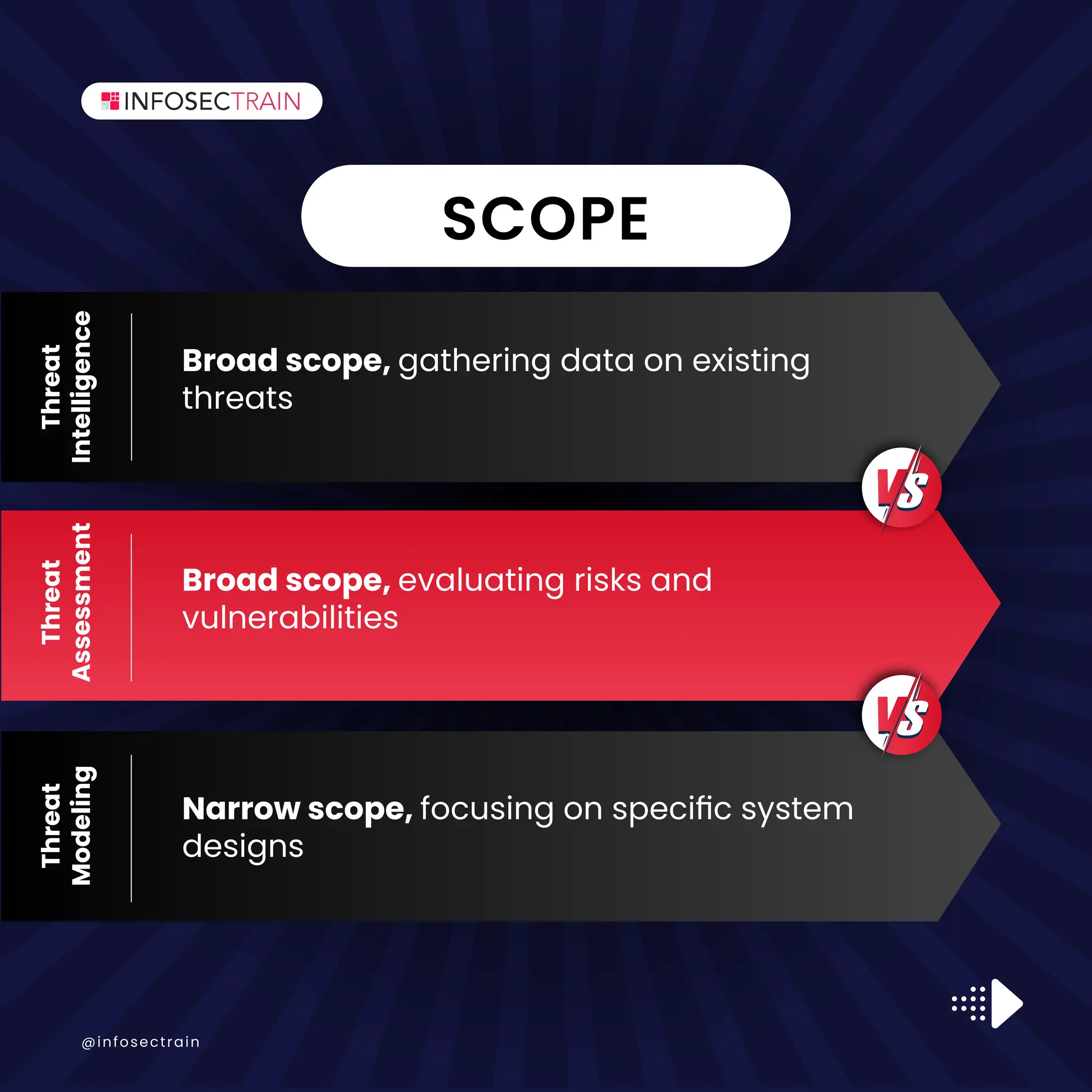 Threat Intelligence vs. Threat Assessment vs. Threat Modeling (1).pdf