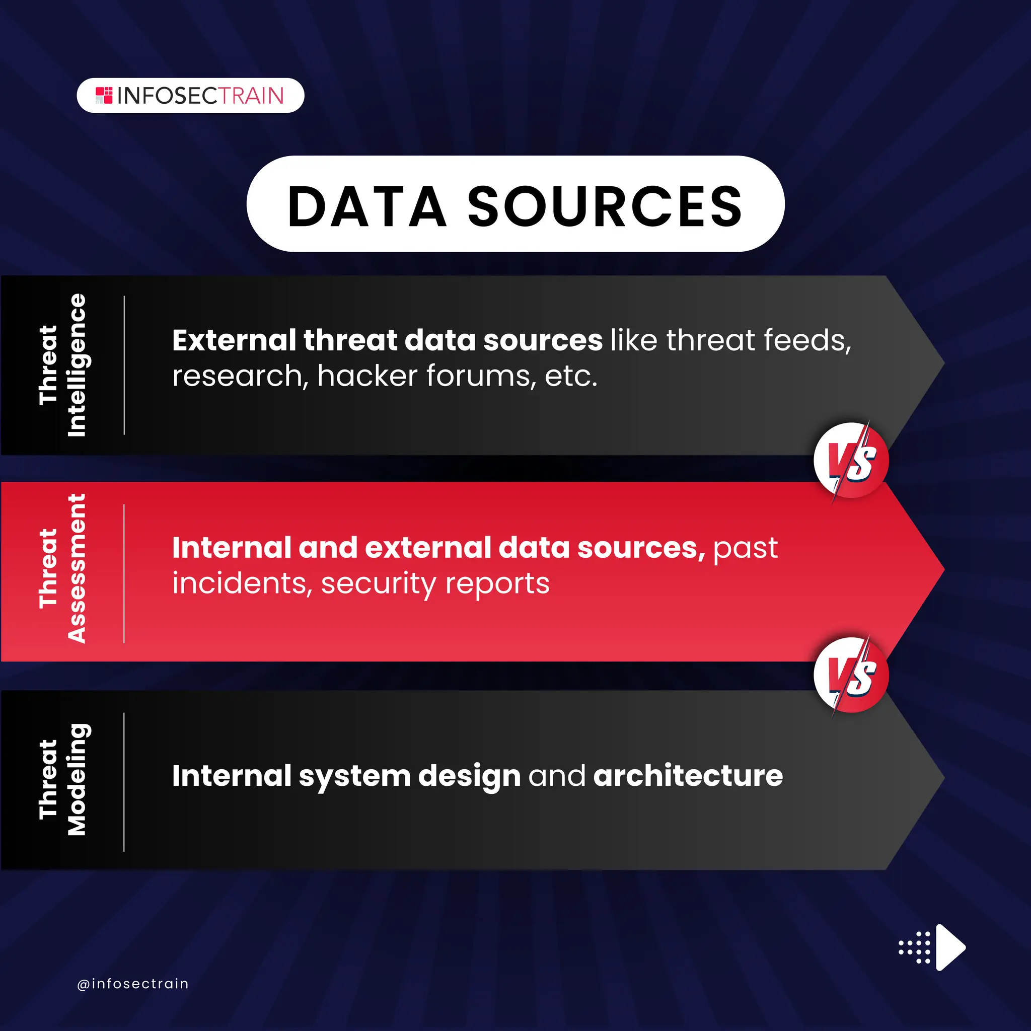 Threat Intelligence vs. Threat Assessment vs. Threat Modeling (1).pdf