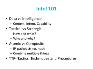 Threat Intelligence Workshop | PPT
