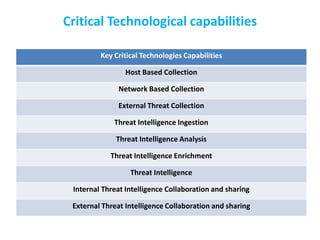Threat Intelligence Workshop | PPT