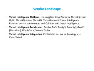 Threat Intelligence Workshop | PPT