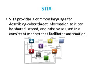 Threat Intelligence Workshop | PPT