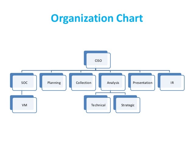 Threat Intelligence Workshop