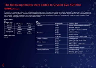 Threat Intelligence Report July 2-8.pptx