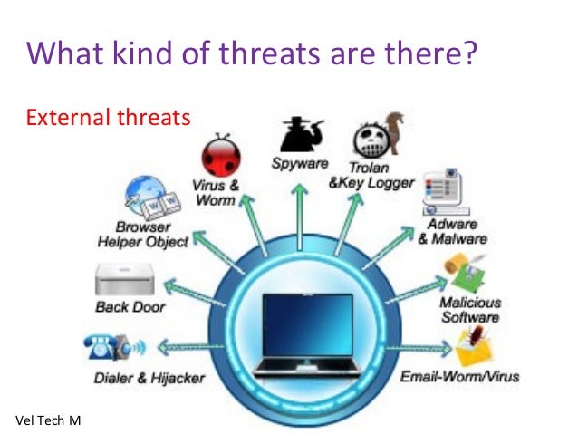 Threat landscape 4.0