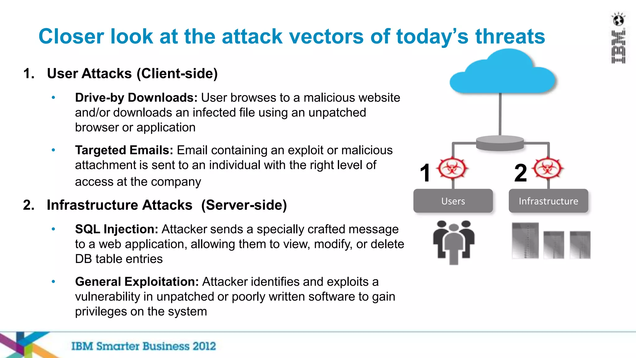 IBM Smarter Business 2012 - IBM Security: Threat landscape | PPTX