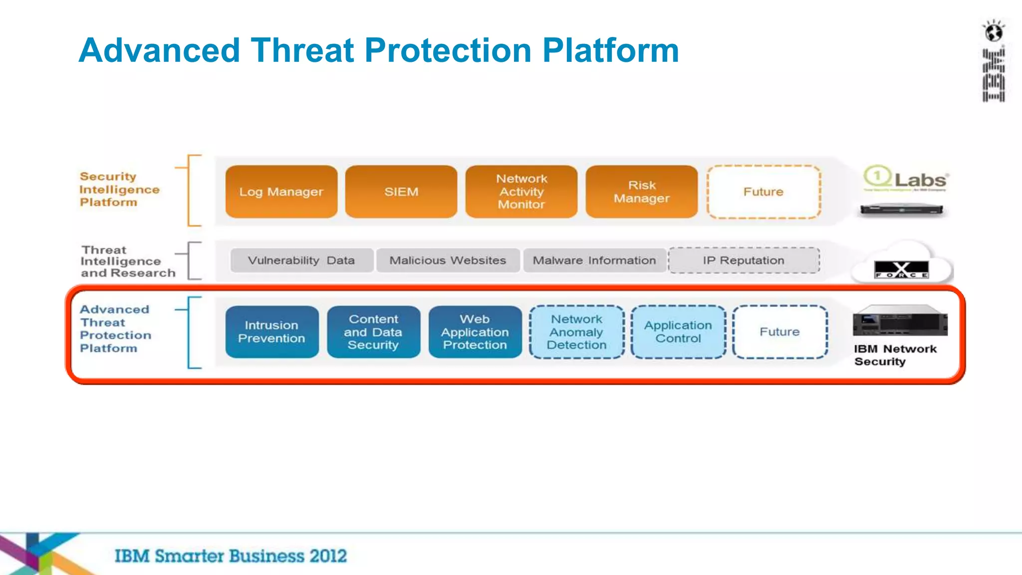 IBM Smarter Business 2012 - IBM Security: Threat landscape | PPTX