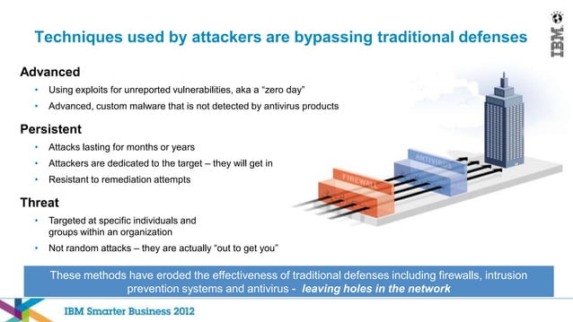 IBM Smarter Business 2012 - IBM Security: Threat landscape | PPT