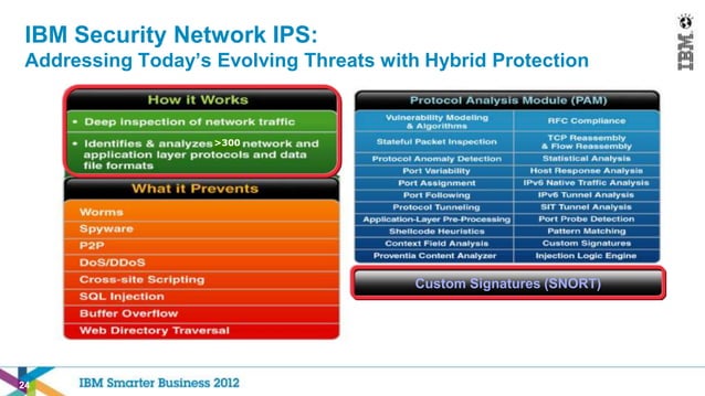 IBM Smarter Business 2012 - IBM Security: Threat landscape | PPT