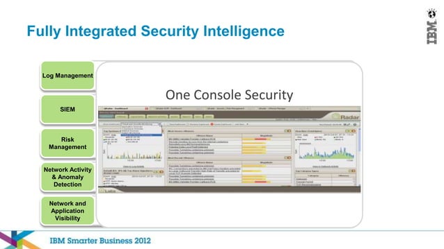 IBM Smarter Business 2012 - IBM Security: Threat landscape | PPT