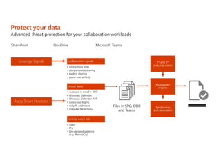 Threat management lifecycle in ottica GDPR | PPT