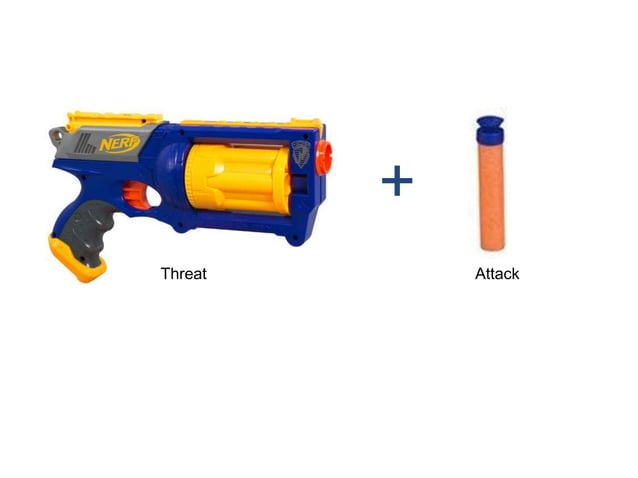 Threat Modeling - Writing Secure Code | PPT