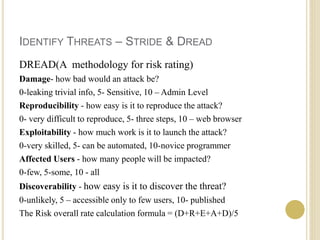 Threat modeling | PPTX