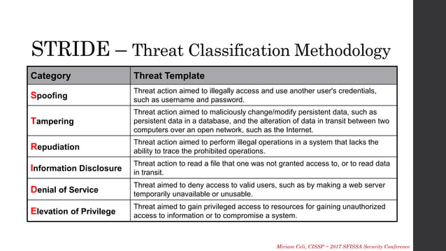Secure Coding And Threat Modeling Pdf Web Development Internet