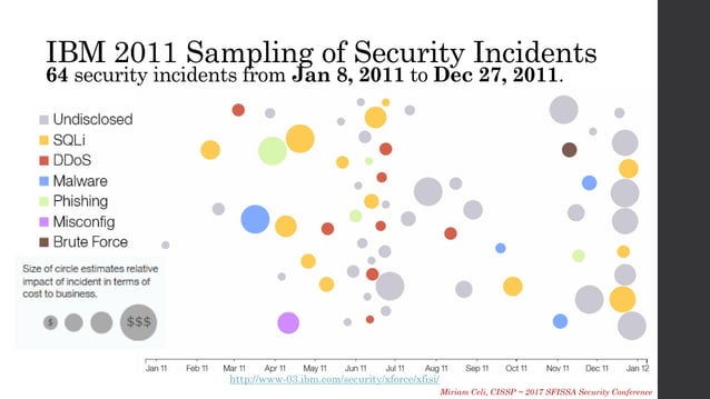 Secure Coding and Threat Modeling | PDF | Web Development | Internet