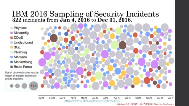 Secure Coding and Threat Modeling | PDF | Web Development | Internet