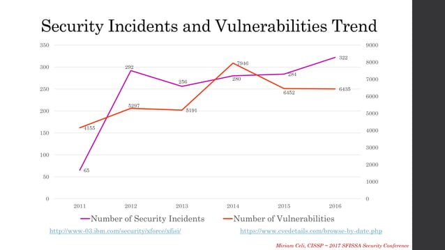 Secure Coding and Threat Modeling | PDF | Web Development | Internet