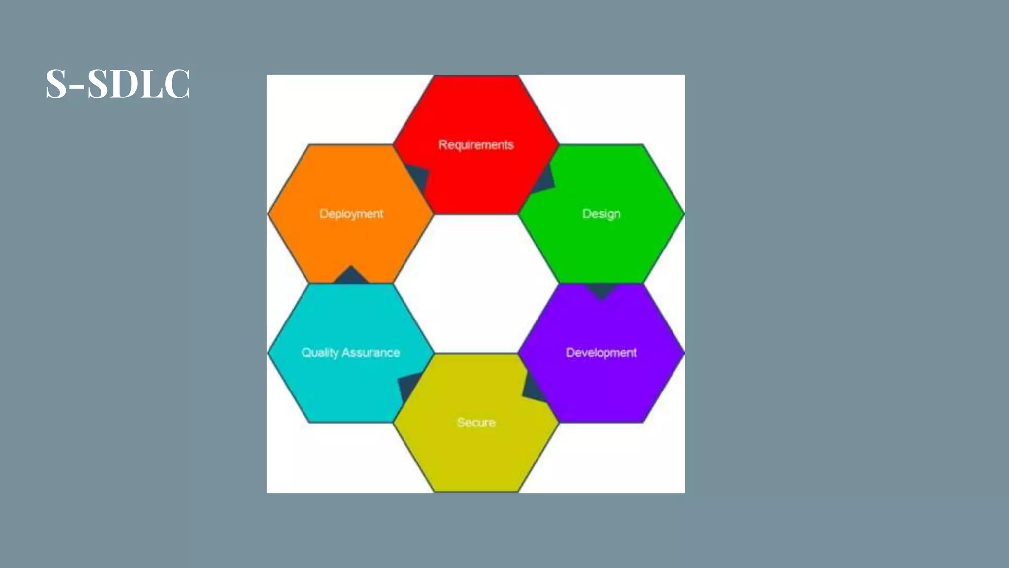 Threat Modeling with Threat Dragon | PPTX