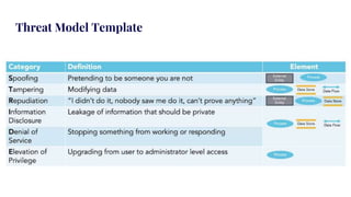 Threat Modeling with Threat Dragon | PPTX