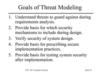 ThreatModeling.ppt | Information and Network Security | Computing
