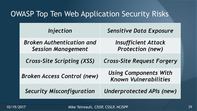 Threat Modeling and OWASP Top 10 (2017 rc1) | PPT