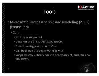 Threat Modeling: Best Practices | PDF