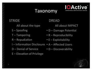 Threat Modeling: Best Practices | PDF