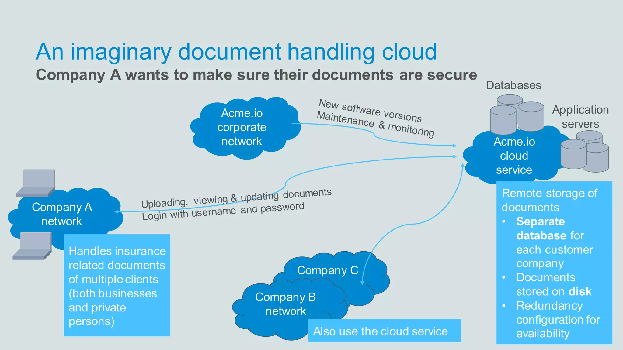Threat Modeling Everything | PDF