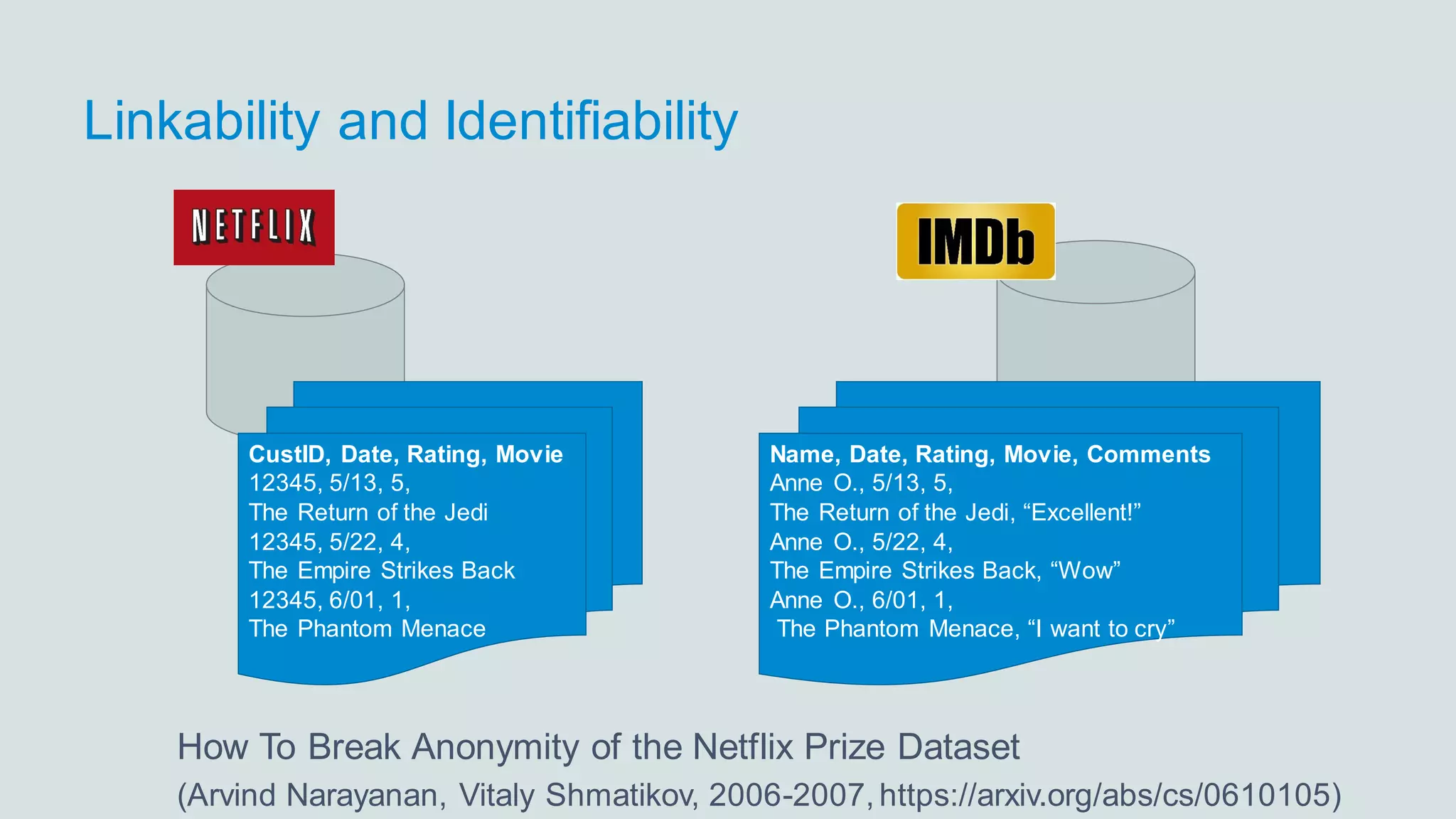 Threat Modeling Everything | PDF
