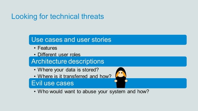 Threat Modeling Everything | PDF