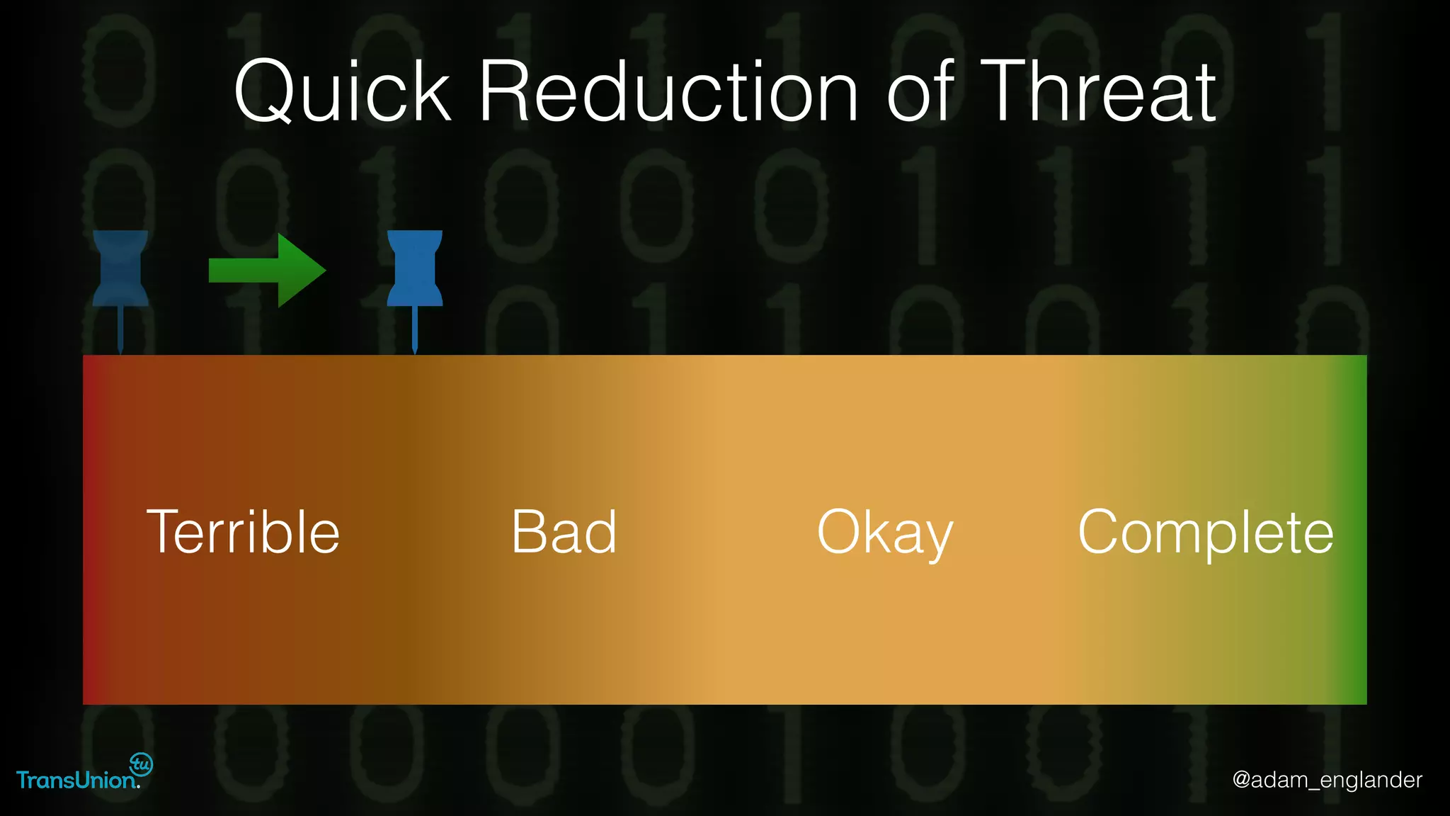 Threat Modeling for Dummies | PPT