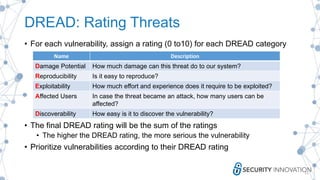 Threat Modeling to Reduce Software Security Risk | PDF