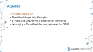 Threat Modeling to Reduce Software Security Risk | PDF