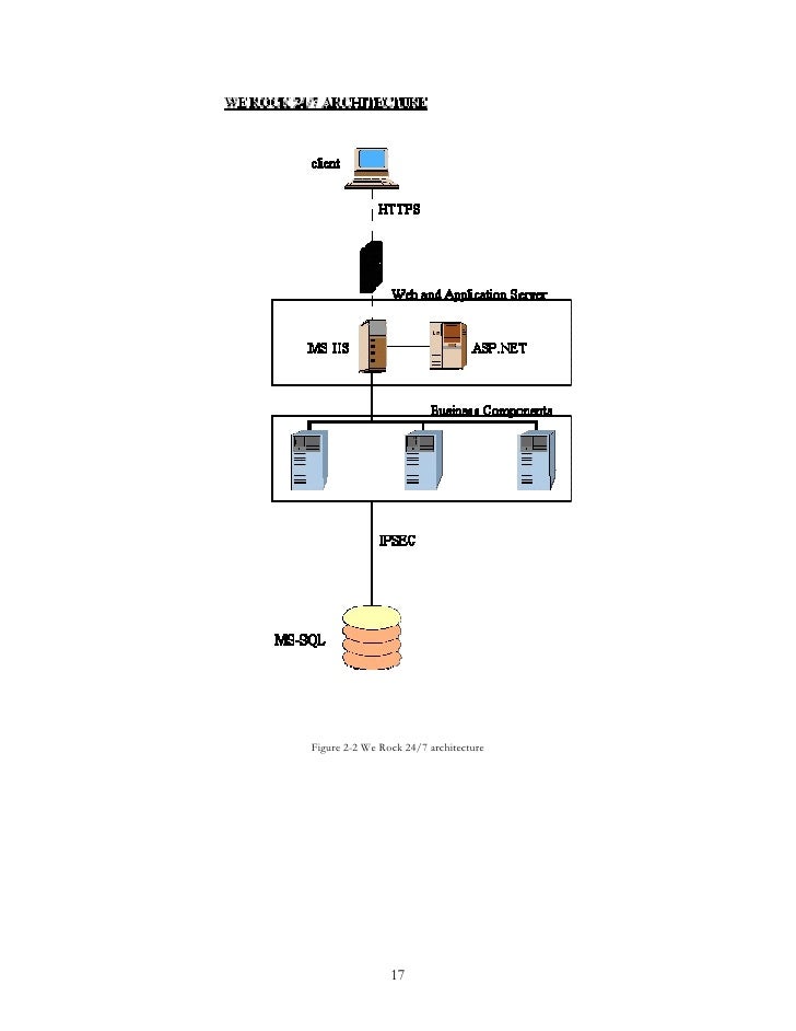 Threat Modeling For Web Applications Using The Stride Model