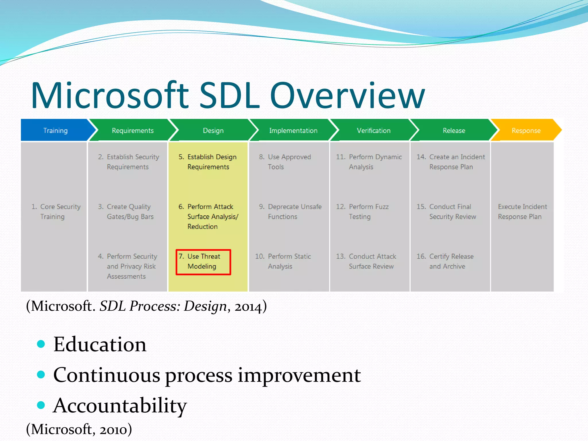 Application Threat Modeling In Risk Management | PDF