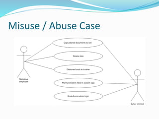 Application Threat Modeling In Risk Management | PDF
