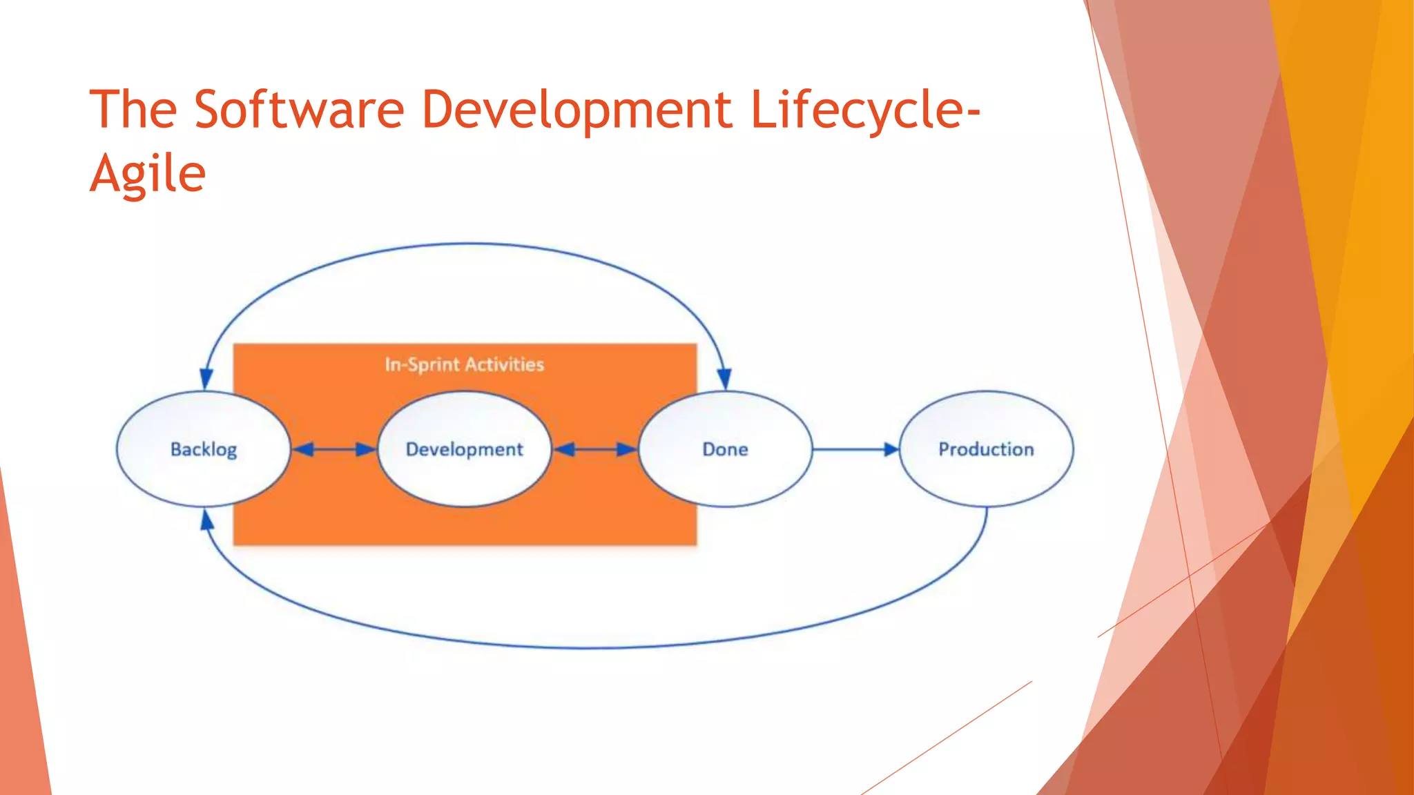 Injecting Threat Modeling into the SDLC by Susan Bradley | PPT