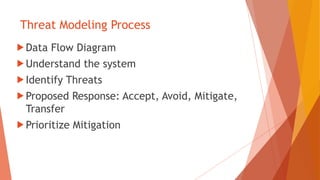 Injecting Threat Modeling into the SDLC by Susan Bradley | PPT