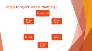 Injecting Threat Modeling into the SDLC by Susan Bradley | PPT