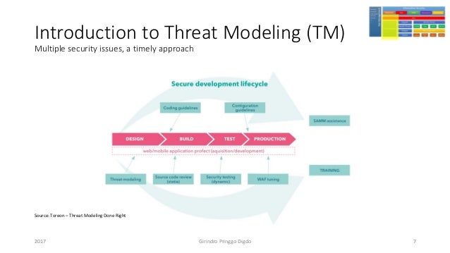 Threat Modeling Using Stride